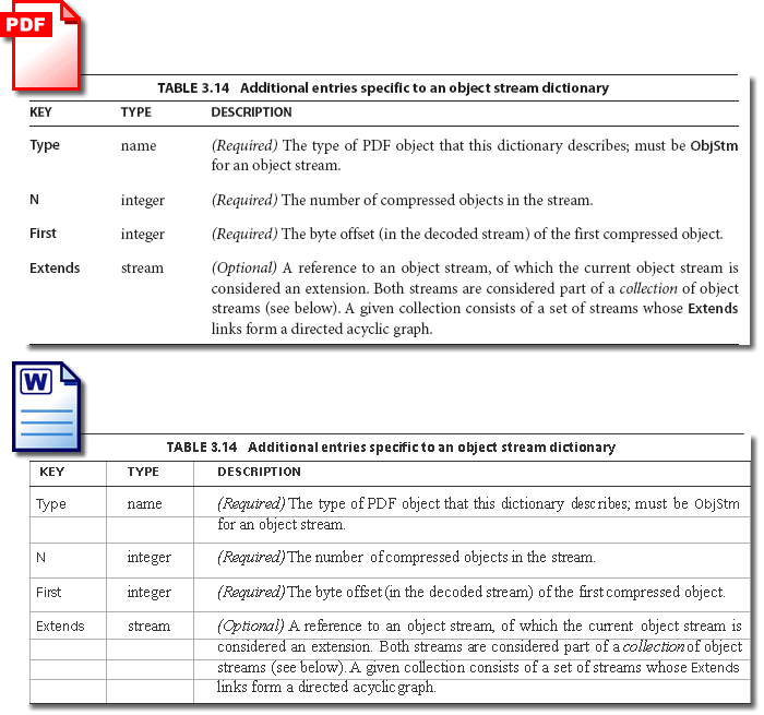  PDF Word PDF Documents To Word